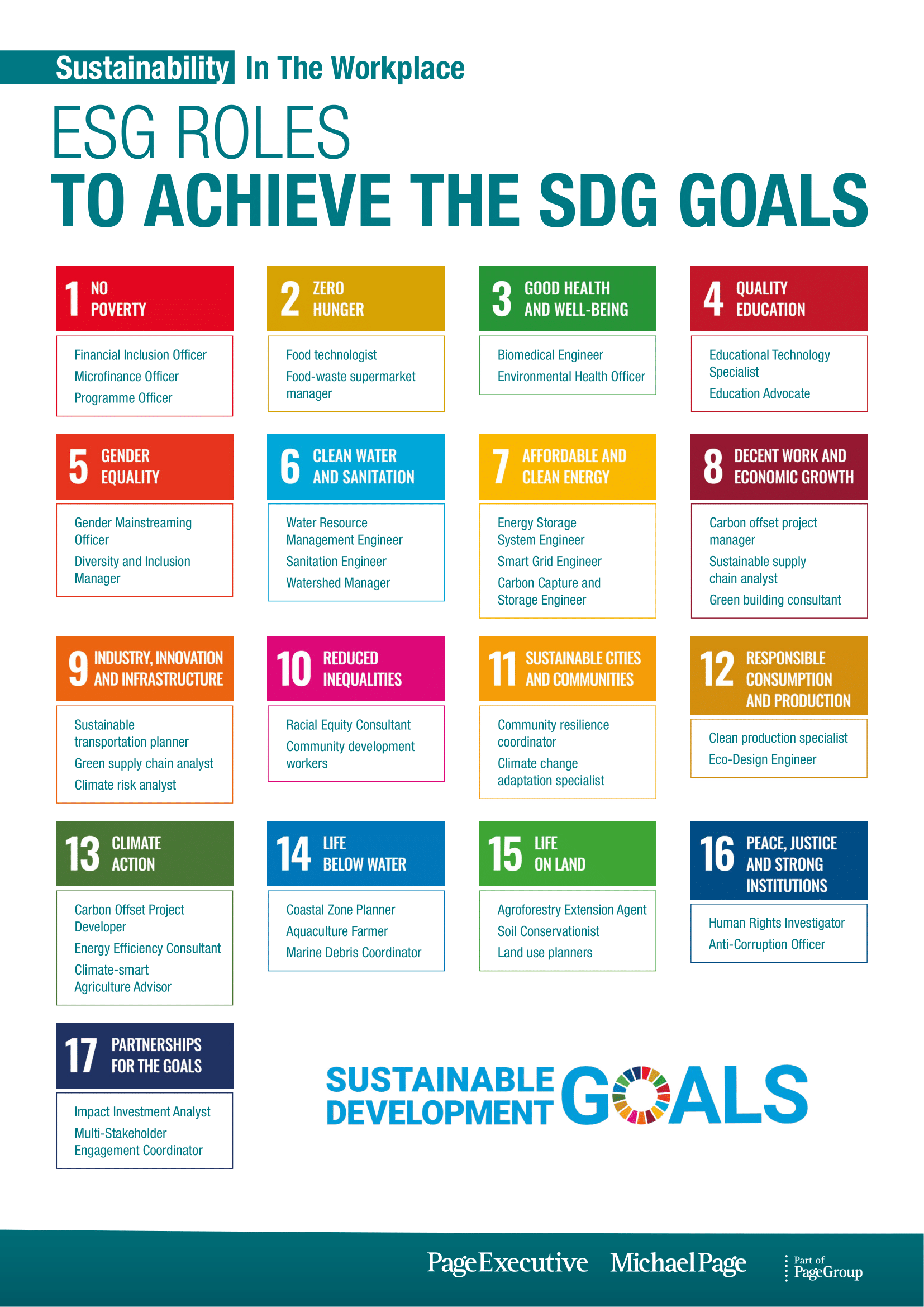 From SDGs to ESG roles: How to find a job that impacts the world ... From SDGs to ESG roles: How to find a job that impacts the world ...